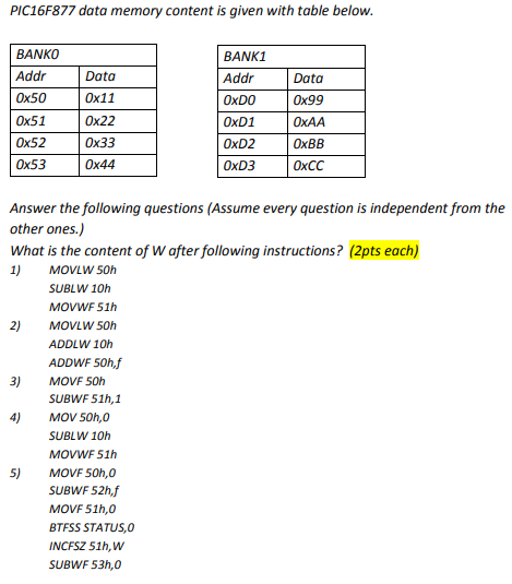 Solved PIC16F877 data memory content is given with table | Chegg.com
