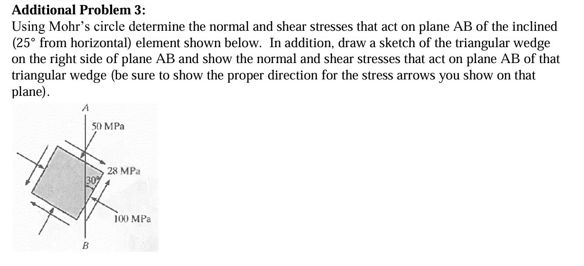 Solved Additional Problem 3:Using Mohr's circle determine | Chegg.com