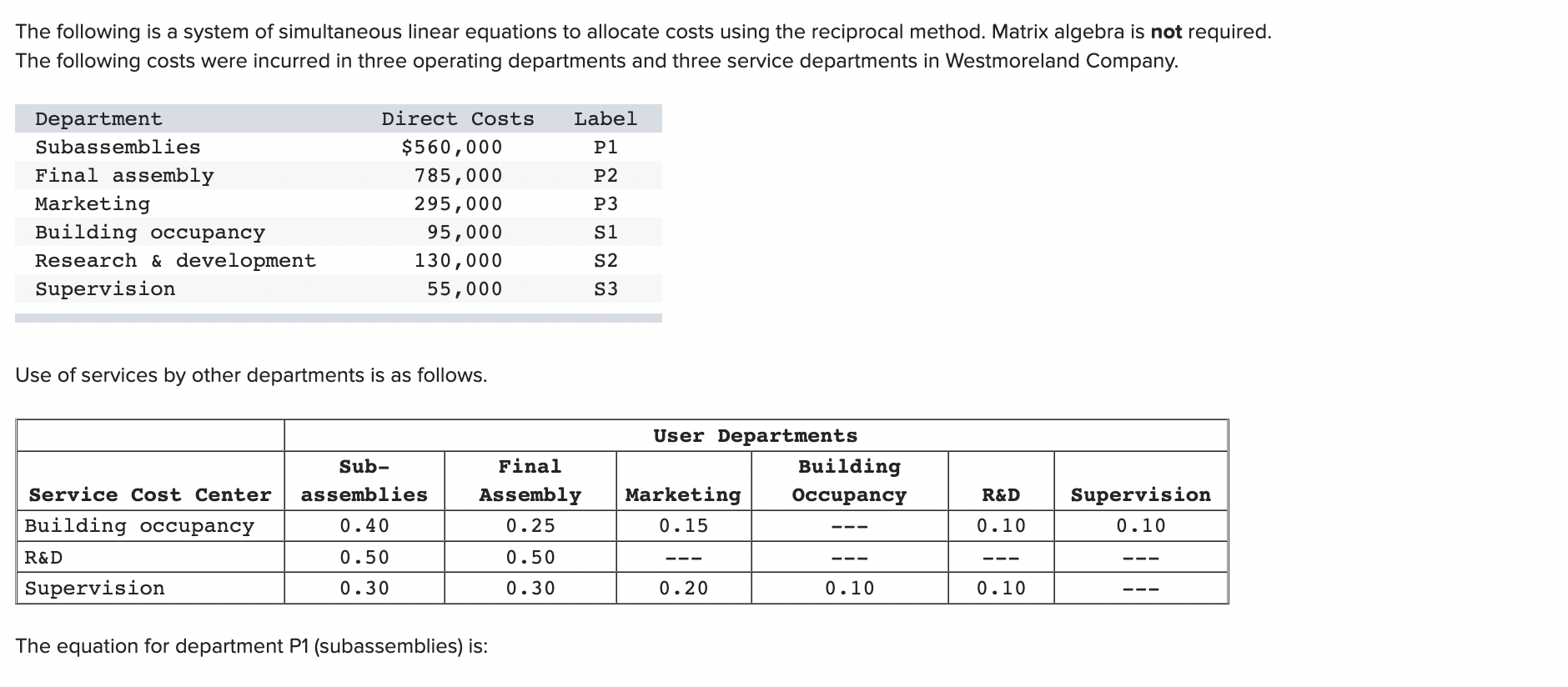 Solved The following is a system of simultaneous linear | Chegg.com