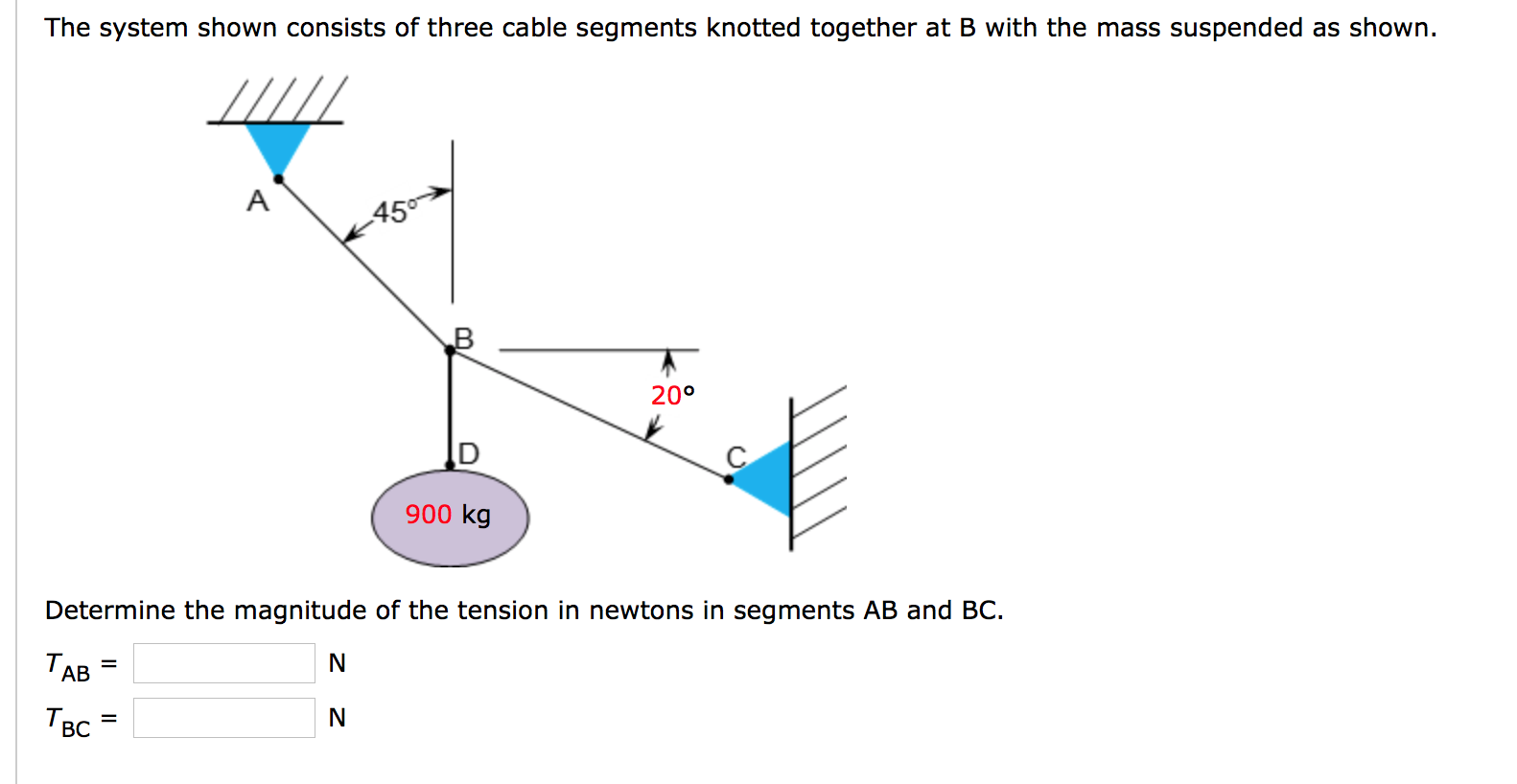 Solved The system shown consists of three cable segments | Chegg.com