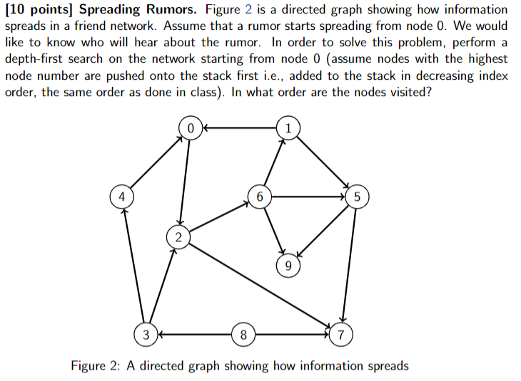Solved [10 points] Spreading Rumors. Figure 2 is a directed | Chegg.com