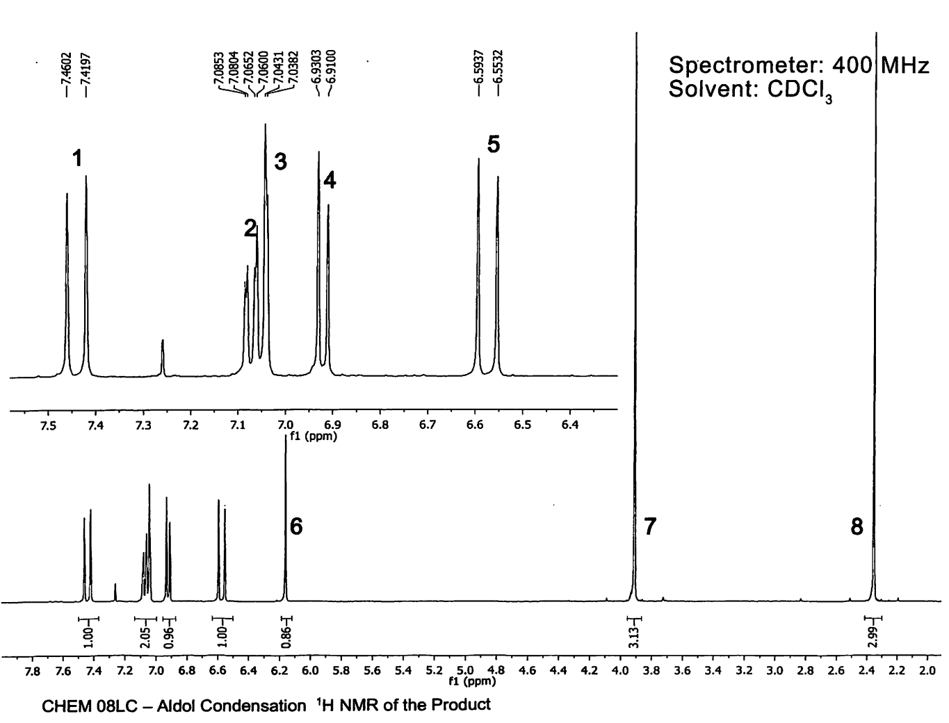 Solved Help me label 1H NMR spectrum peaks, bonds, and the | Chegg.com