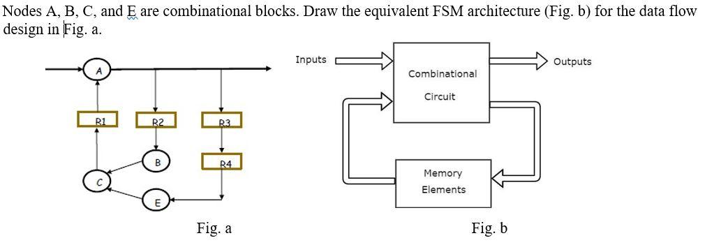 Solved Nodes A B C And E Are Combinational Blocks Draw 