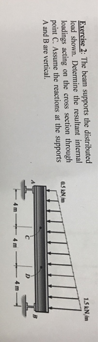 Solved Exercise 2: The beam supports the distributed load | Chegg.com