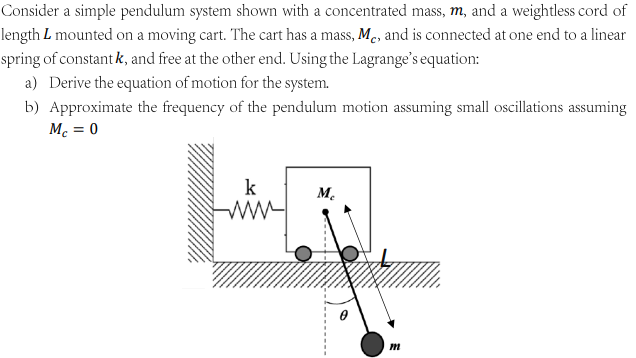 Consider a simple pendulum system shown with a | Chegg.com