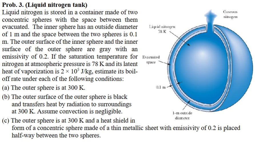 Solved Prob. 3. (Liquid nitrogen tank)Liquid nitrogen is | Chegg.com