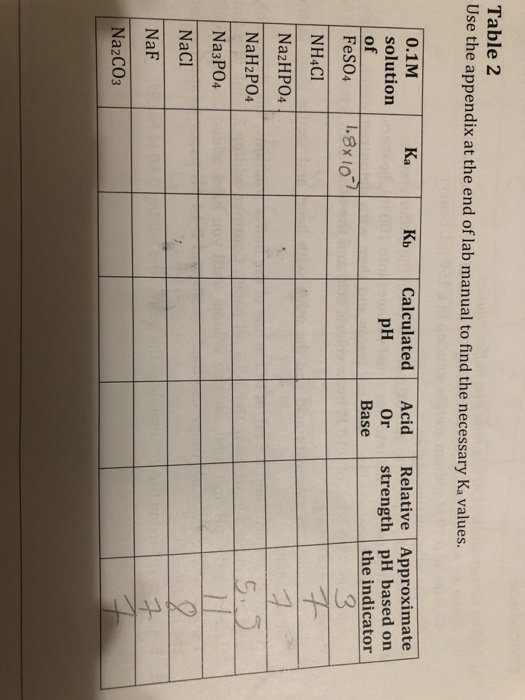 Solved Table 2 Use The Appendix At The End Of Lab Manual To 0547