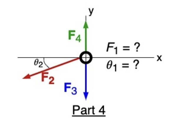 Draw the FBD for the ring, completed according to the | Chegg.com
