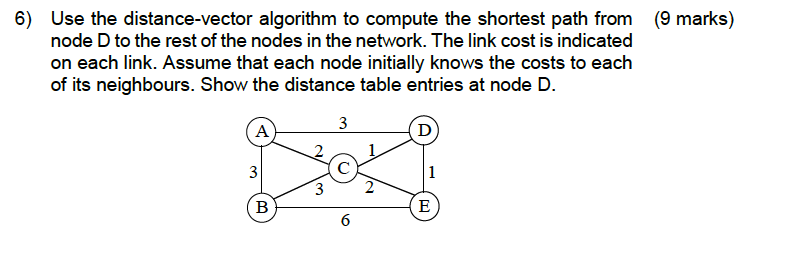 Solved 6) Use the distance-vector algorithm to compute the | Chegg.com