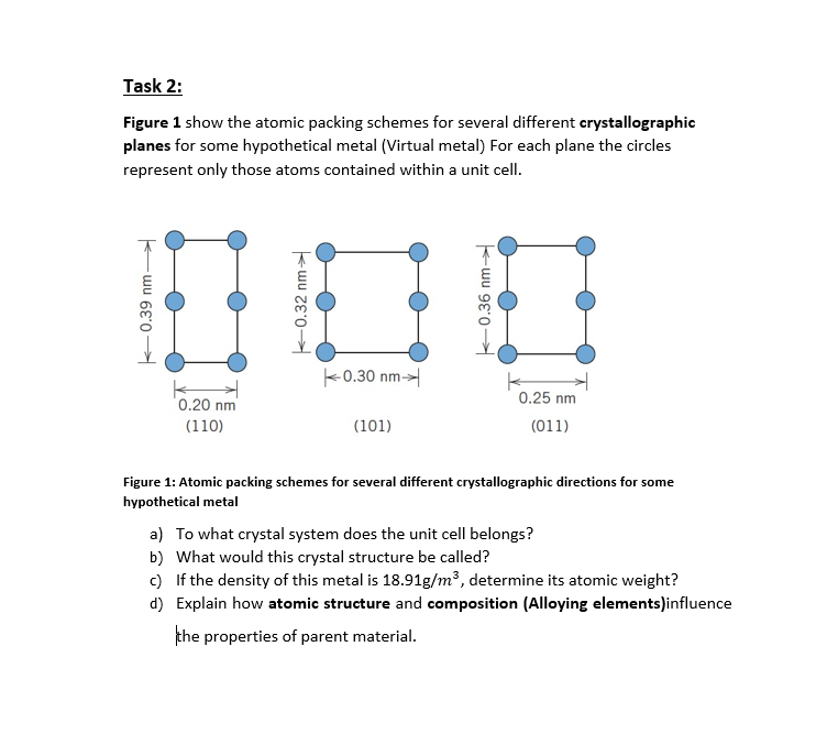 Solved Task 2: Figure 1 show the atomic packing schemes for | Chegg.com