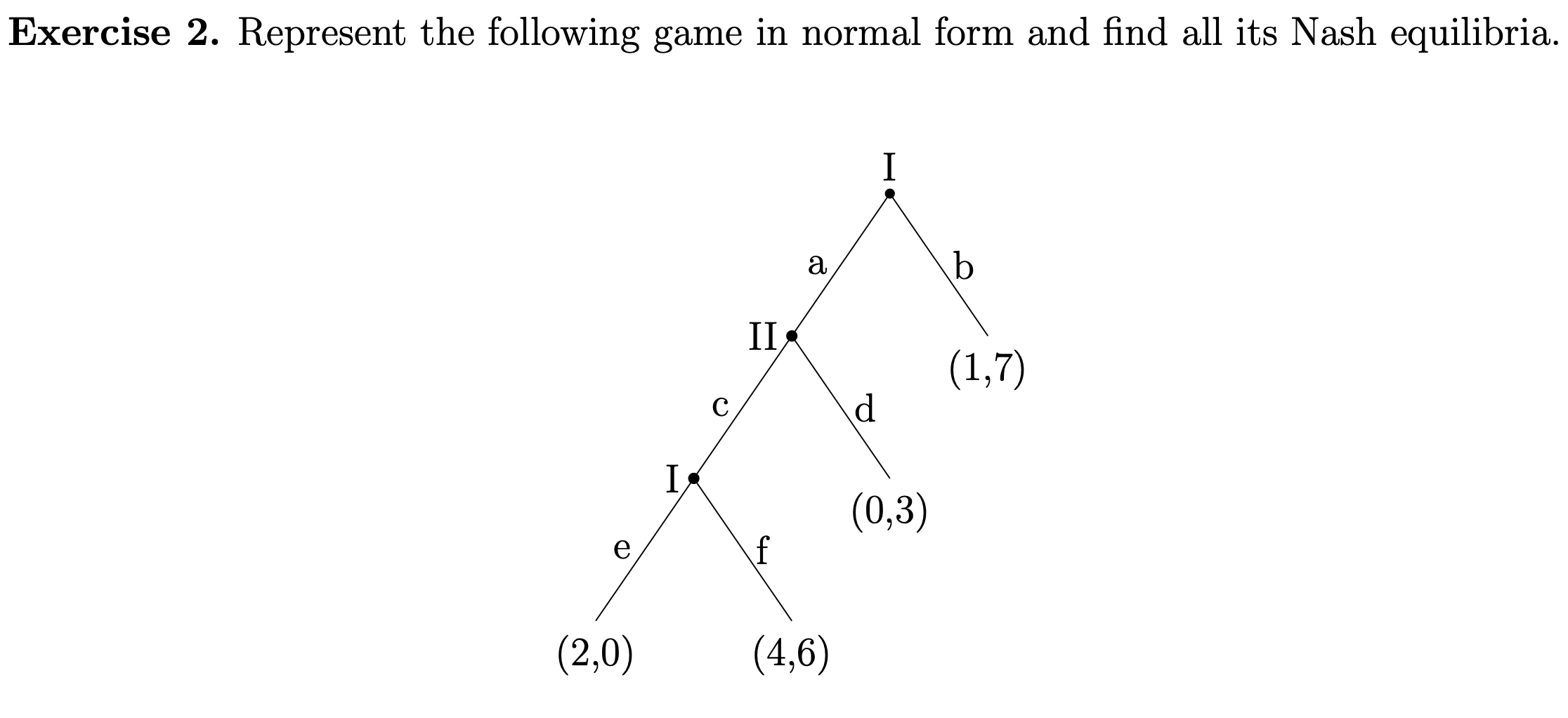 Solved Exercise 2. Represent the following game in normal | Chegg.com