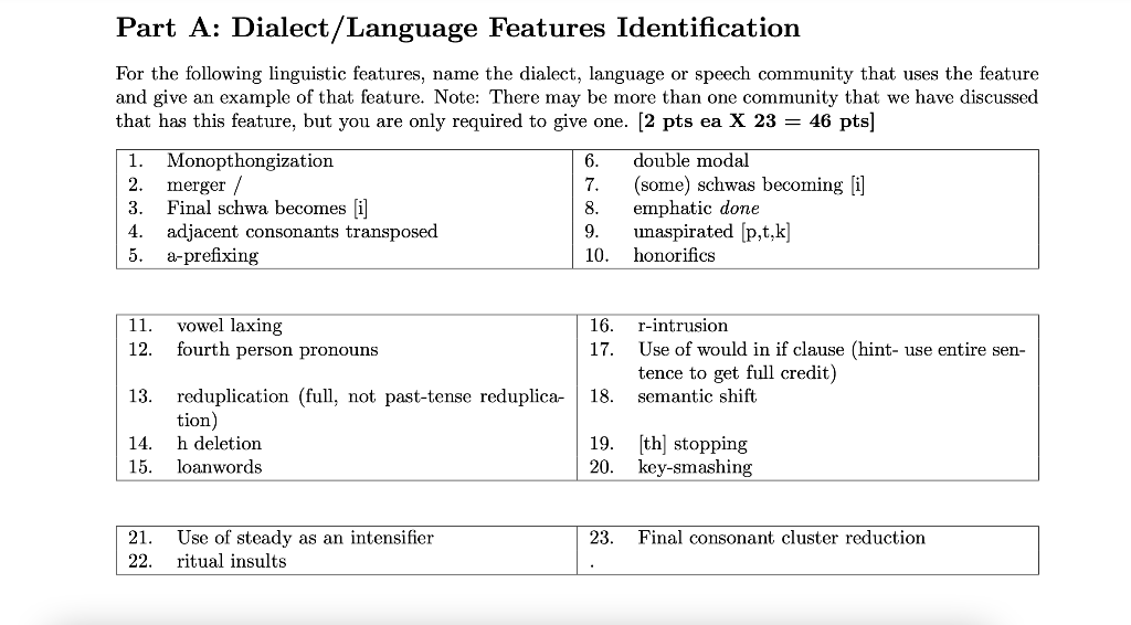Part A: Dialect/Language Features Identification For | Chegg.com