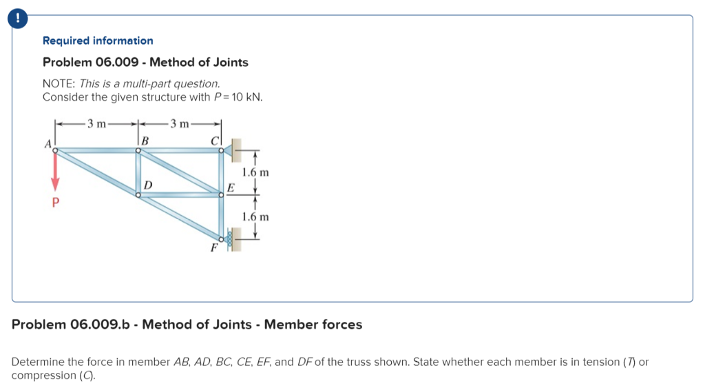 Solved Required information Problem 06.009- Method of Joints | Chegg.com