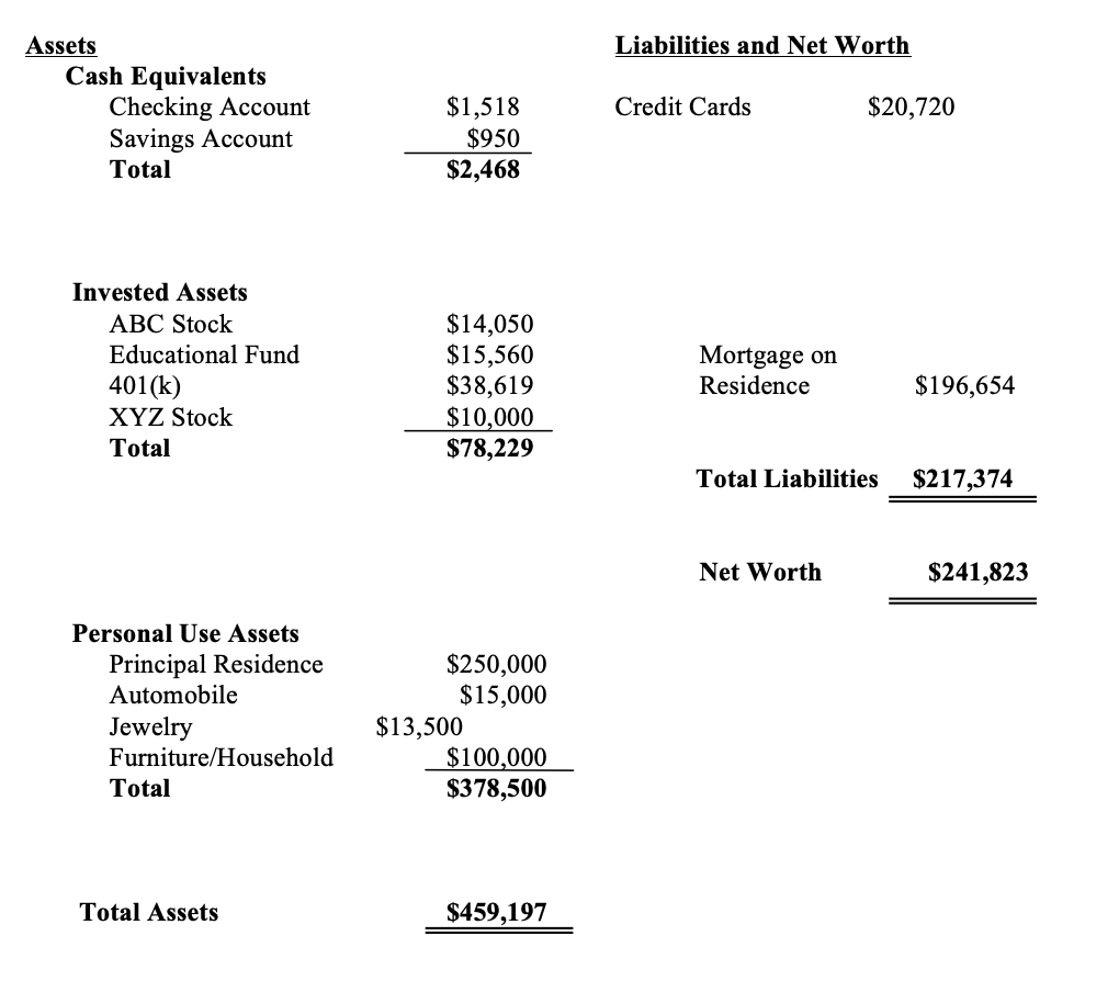 Bill Florio (age 37) is a bank vice president. He has | Chegg.com