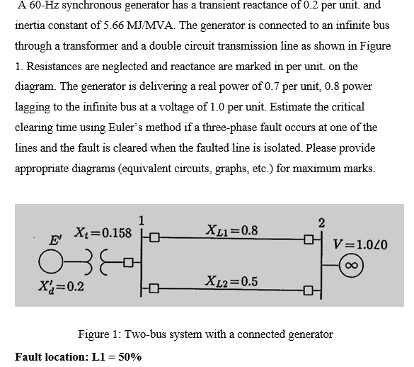 Solved A 60-Hz synchronous generator has a transient | Chegg.com
