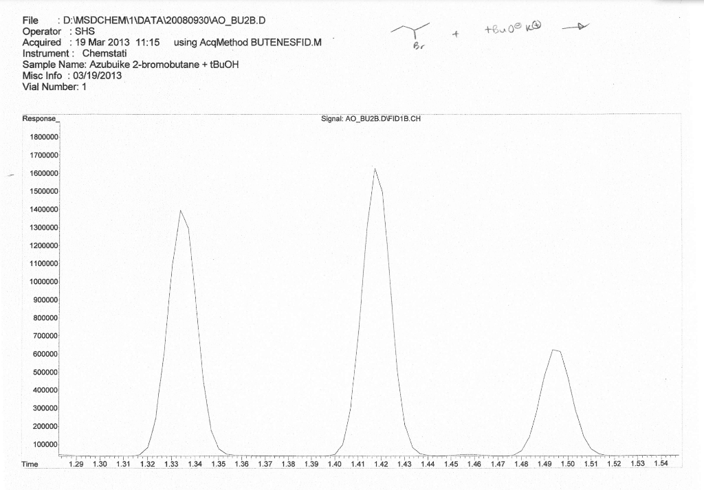 Solved label all GC graphs: for all 6...label the identity | Chegg.com