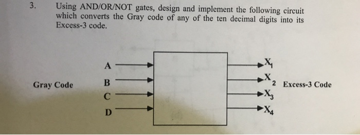 Solved 3. Using AND/OR/NOT gates, design and implement the | Chegg.com