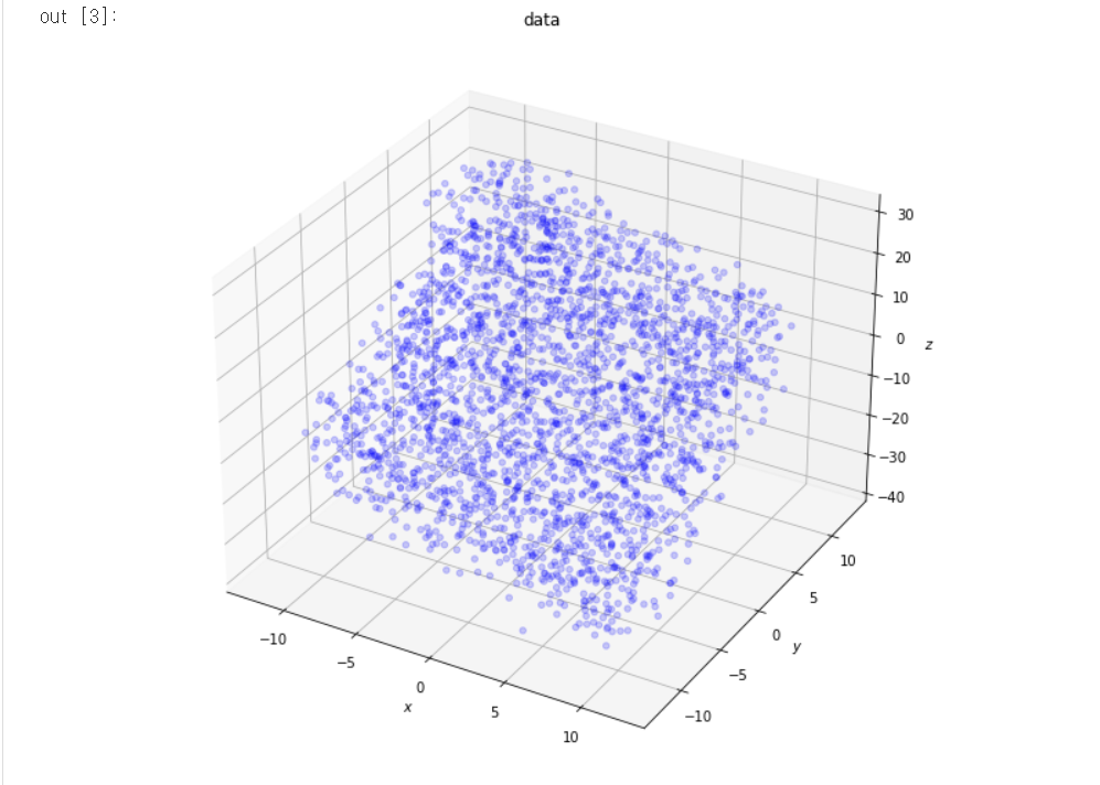 (2). Optimization by Gradient Descent • iterative | Chegg.com