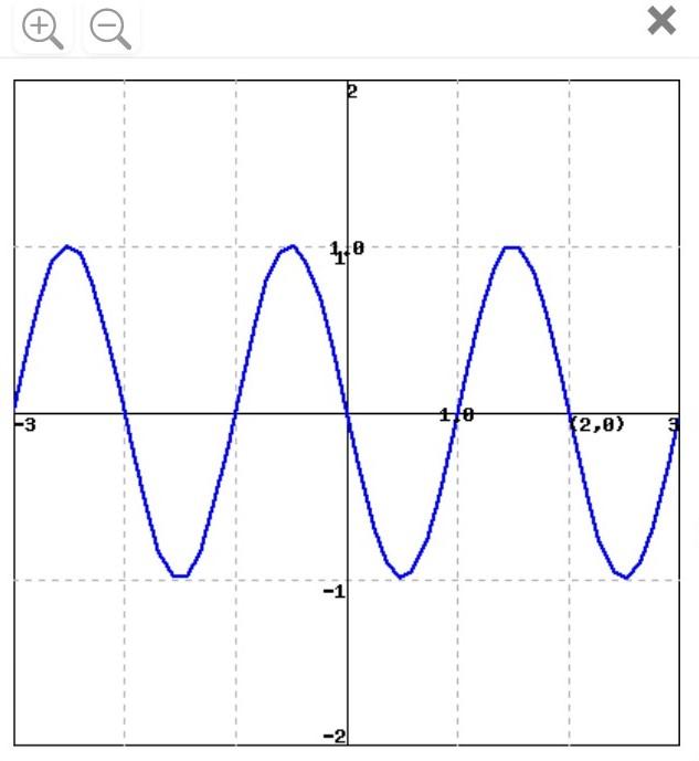 Solved The curve above is the graph of a sinusoidal | Chegg.com