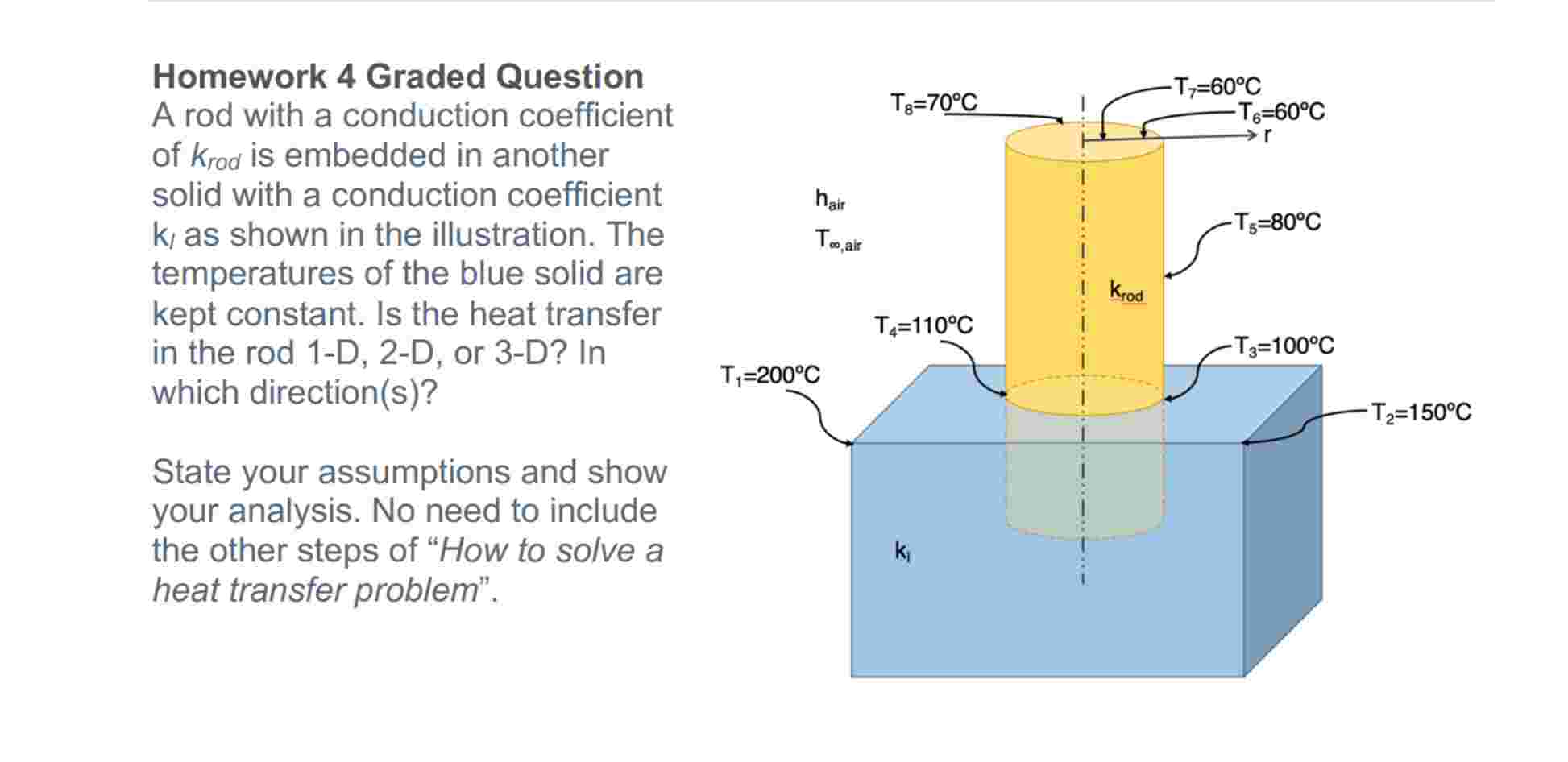 Solved Homework 4 ﻿Graded QuestionA rod with a conduction | Chegg.com