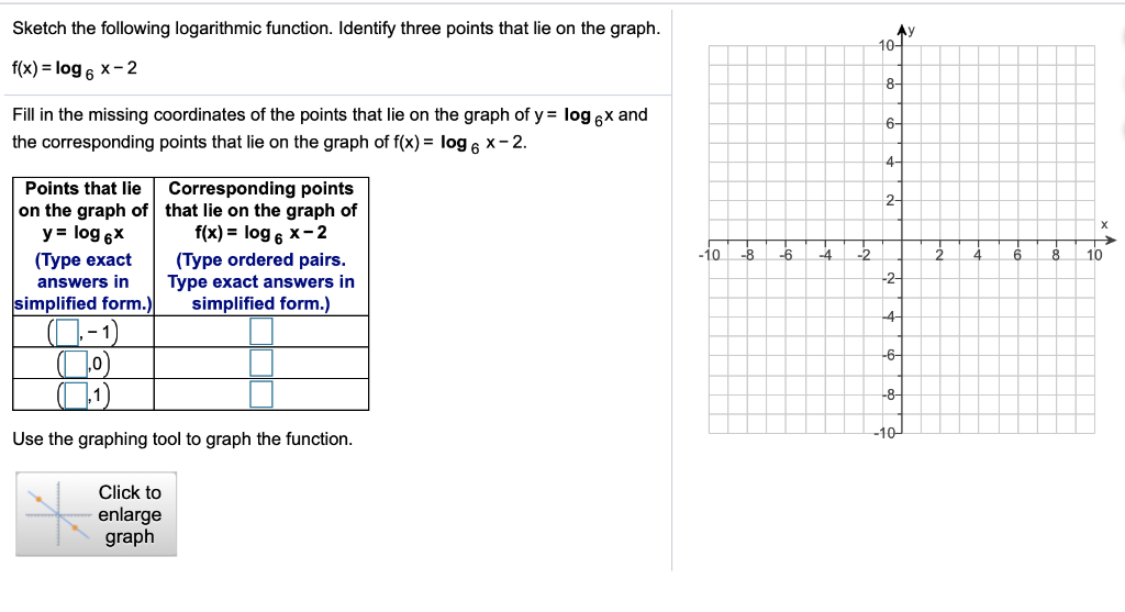 Solved Sketch the following logarithmic function. Identify | Chegg.com