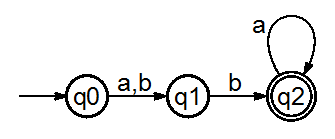 Solved Please construct a DFA whose language is the set of | Chegg.com