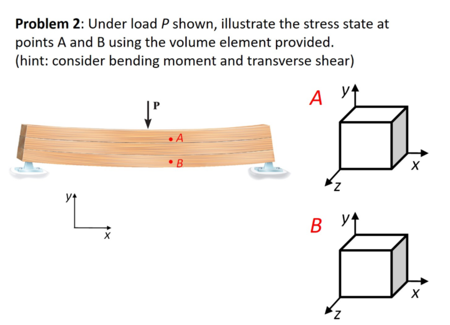 Solved Problem 2: Under load P shown, illustrate the stress | Chegg.com