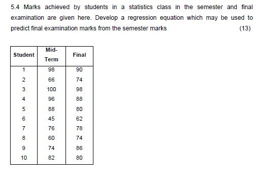 Solved Question 5 5.1) Calculate the median of the grouped | Chegg.com