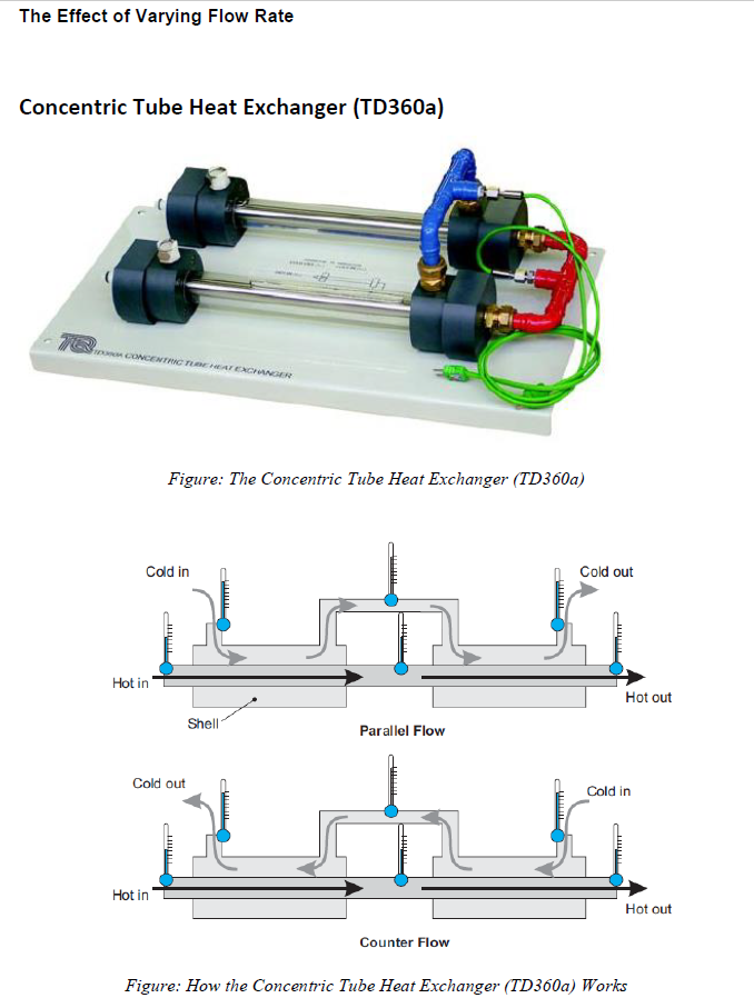 Solved Appendix 1 TD360 Bench-Top Heat Exchangers | Chegg.com