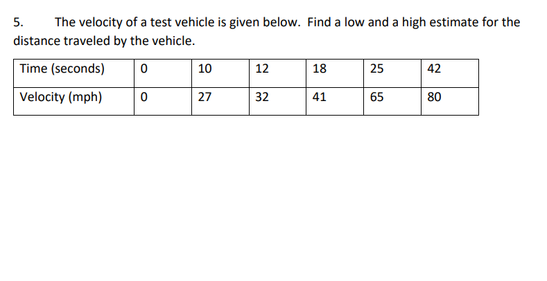 Solved 5. The velocity of a test vehicle is given below. | Chegg.com