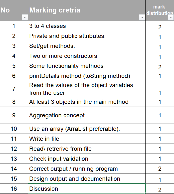 Solved a java programming code about a doctor appointment | Chegg.com