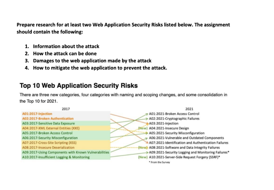 Solved Prepare research for at least two Web Application | Chegg.com