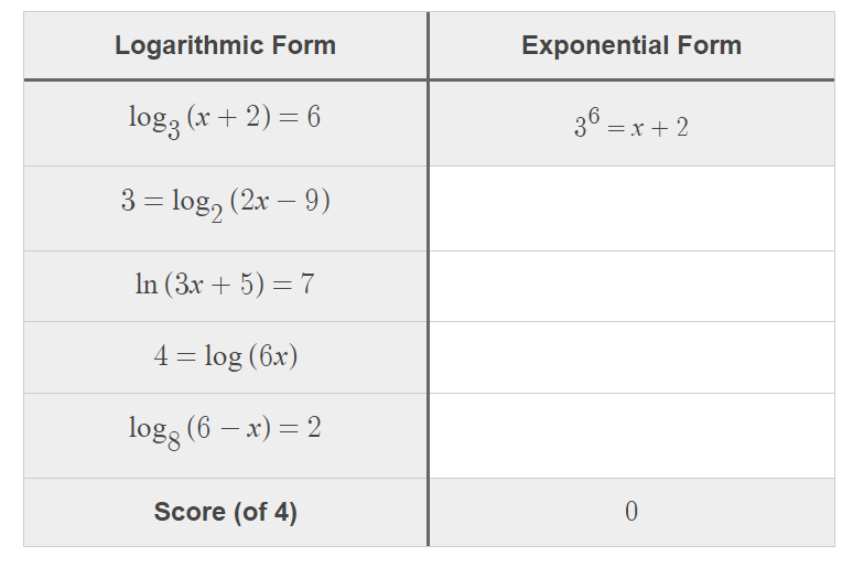 Solved Convert each of the logarithmic equations from the | Chegg.com