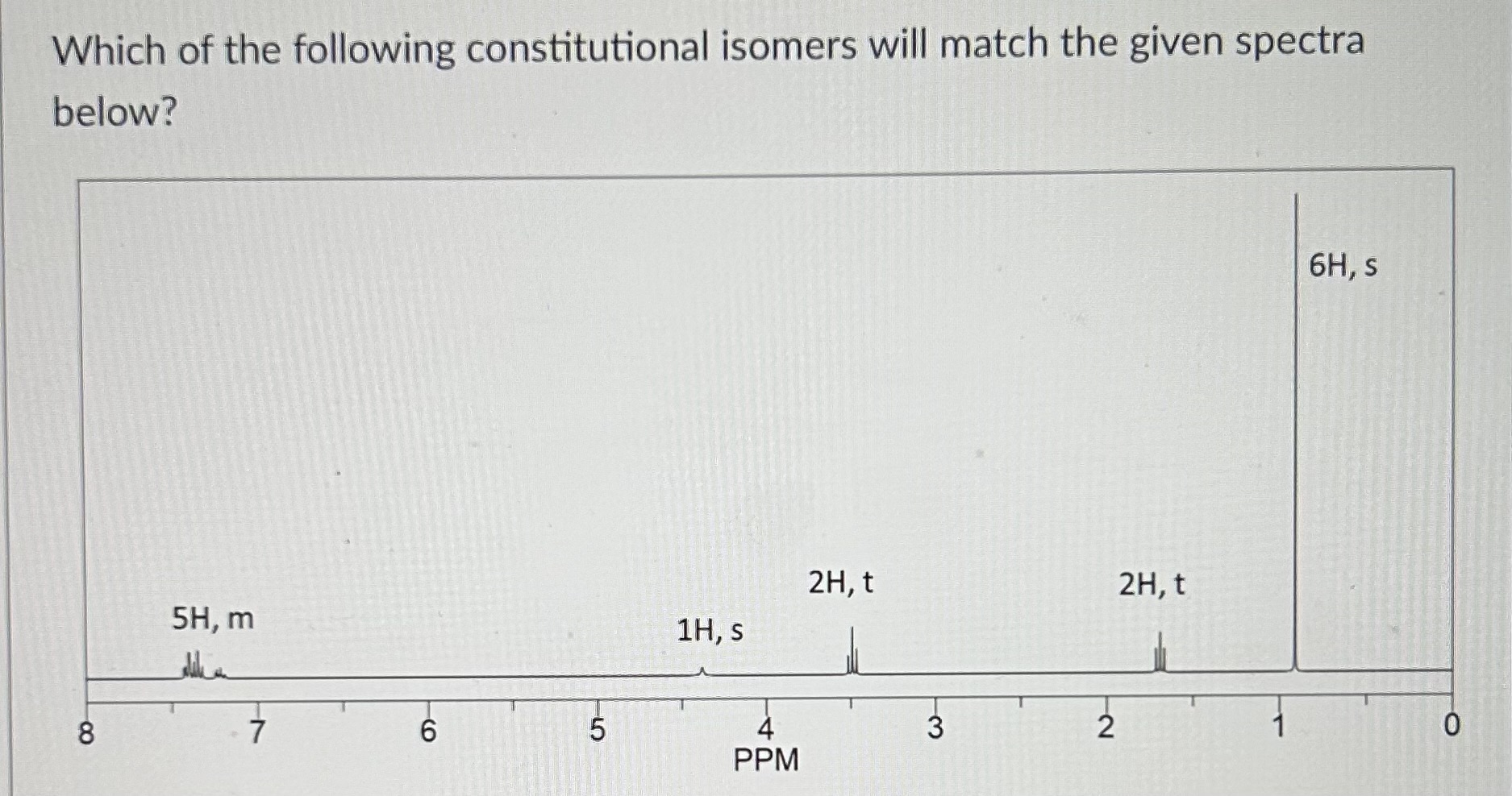 Solved Which of the following constitutional isomers will | Chegg.com
