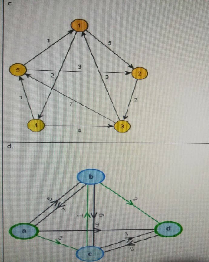 Solved For each of the following graph, use the Flyod's | Chegg.com
