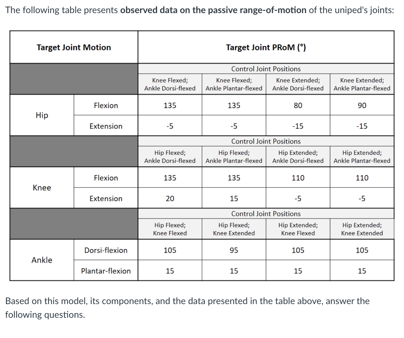 Solved The following table presents observed data on the | Chegg.com