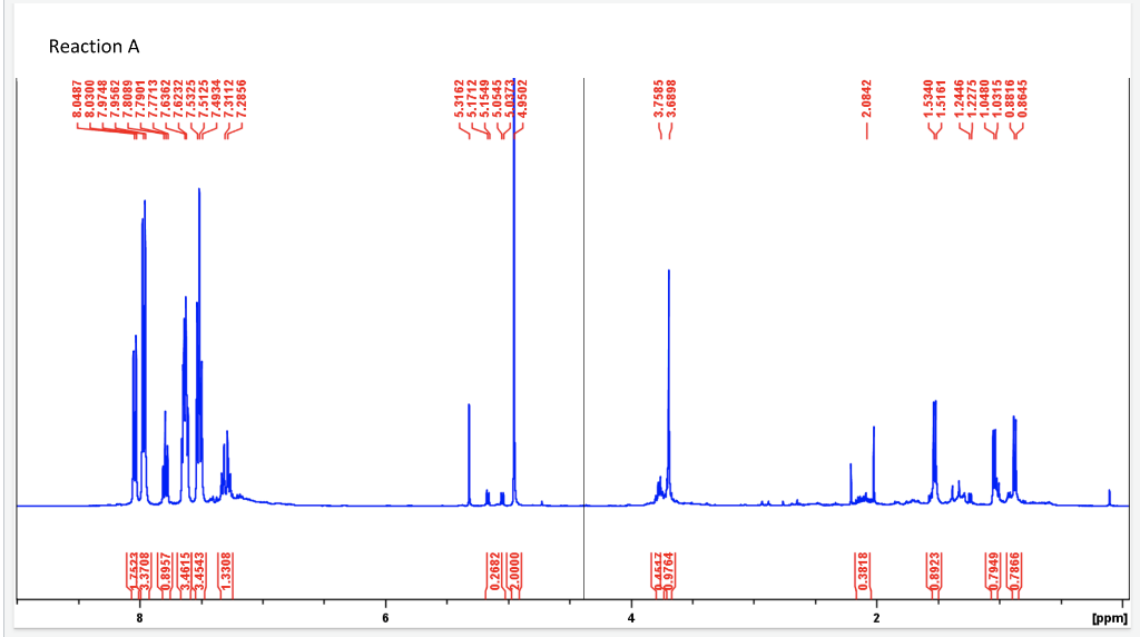 Solved Use the 1H NMR spectrum of NFSI to determine if any | Chegg.com