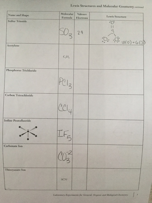 Solved Lewis Structures and MolecularGeohiely Data Table A. | Chegg.com