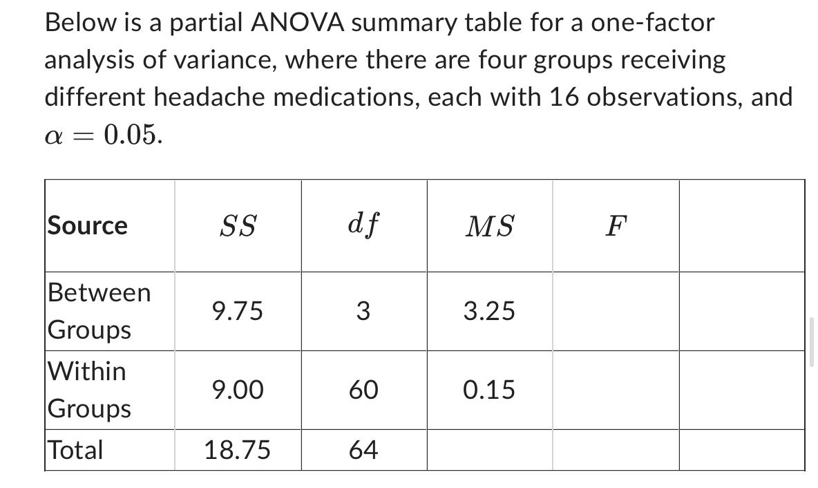 Solved Below is a partial ANOVA summary table for a | Chegg.com