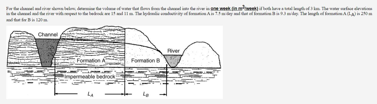 Solved For the channel and river shown below, determine the | Chegg.com