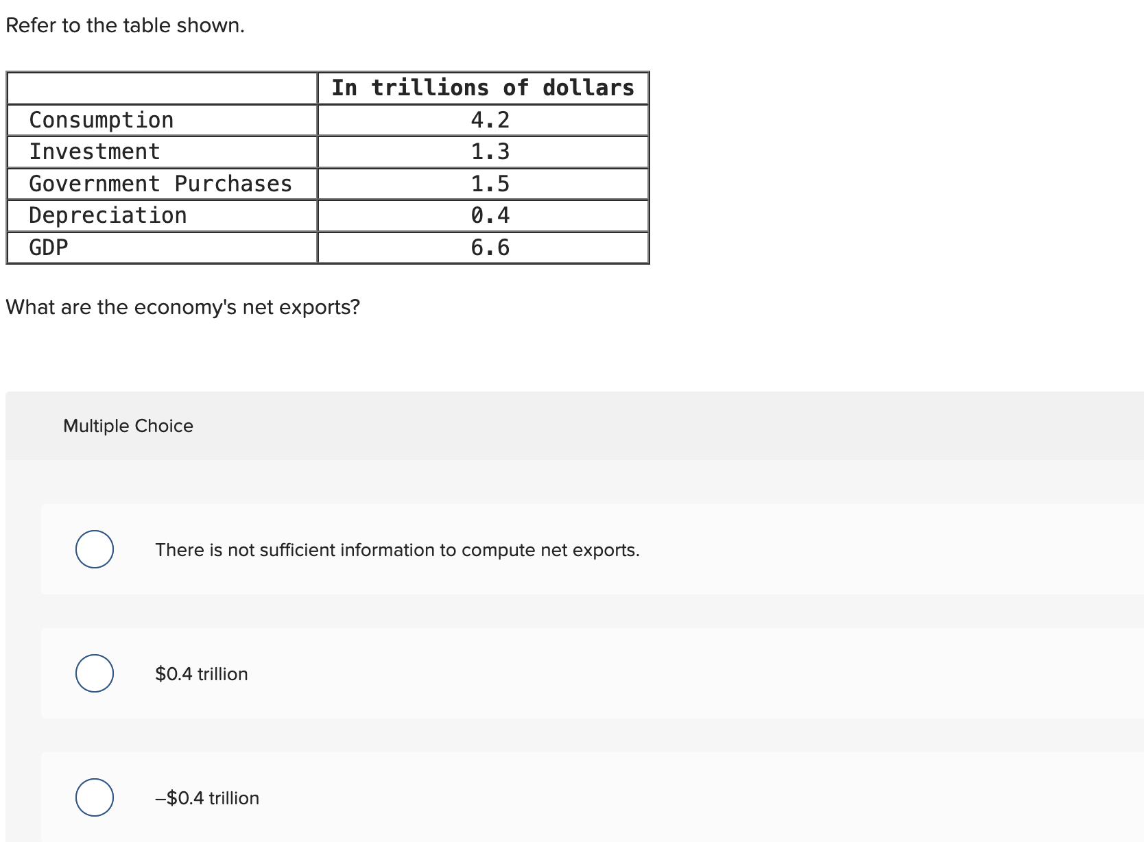 Solved Refer to the table shown.What are the economy's net | Chegg.com