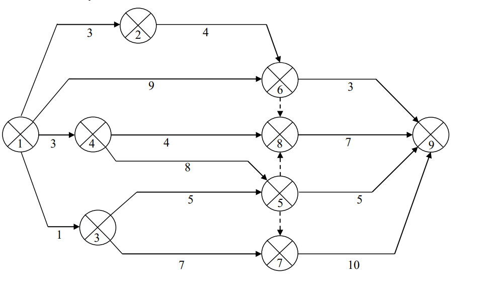 Solved The network for a project is shown below. Activity | Chegg.com