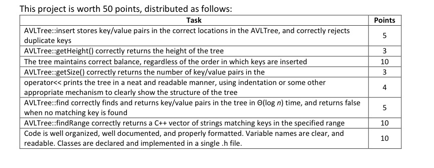 Solved Project #3-Indexing with AVL Trees Learning | Chegg.com