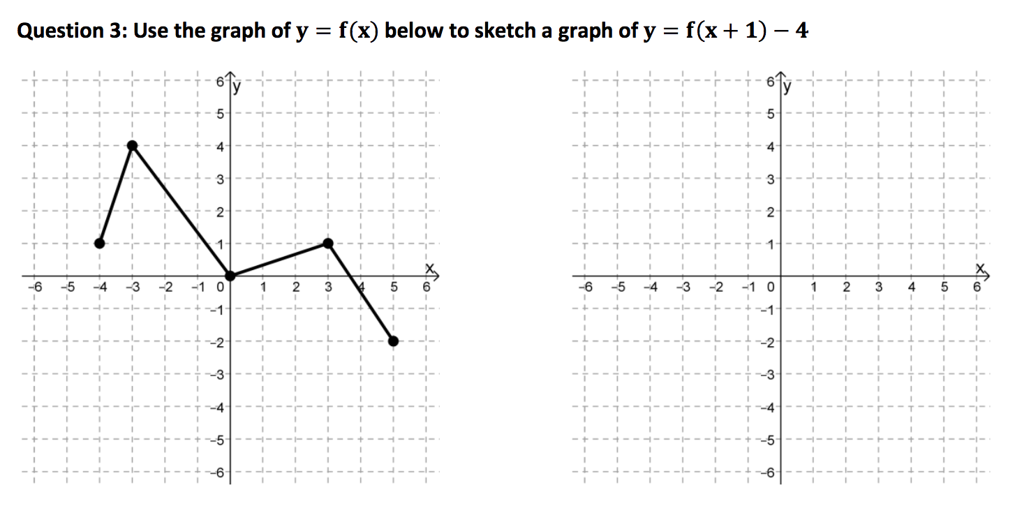 Solved Question 2: Use the graph of y=f(x) below to sketch a | Chegg.com