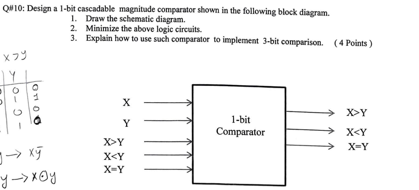 Solved Q#10: Design a 1-bit cascadable magnitude comparator | Chegg.com