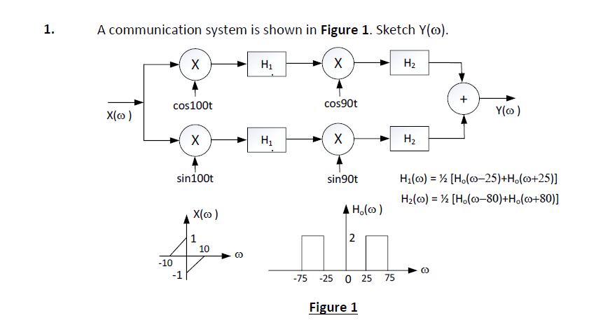 Solved Kindly,give clear pictures of solution Subject : | Chegg.com
