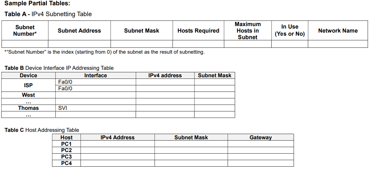 Solved The ISP links: Fig. 1. ﻿Basic network topologyThe | Chegg.com