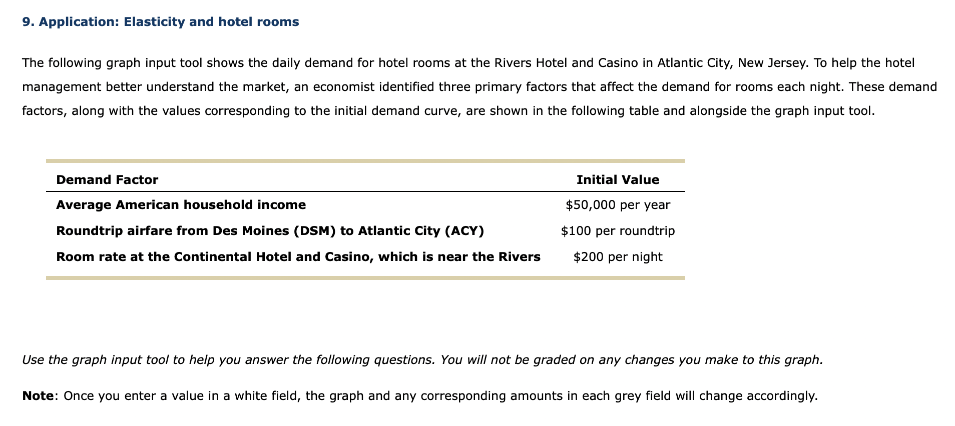 Solved If average household income increases by 10%, from | Chegg.com