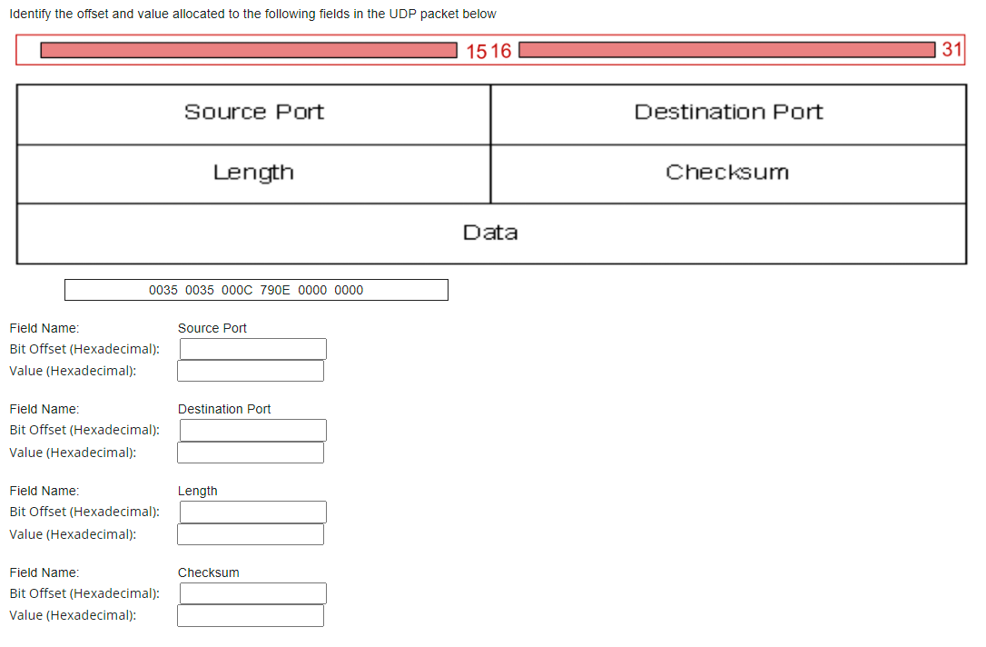 Solved Identify the offset and value allocated to the | Chegg.com