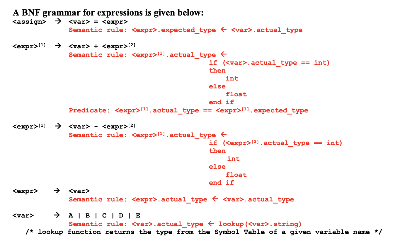 Solved Draw The Parse Tree For A B C D E Assuming